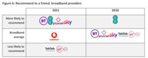 Best UK Internet Broadband Service Provider (2023)