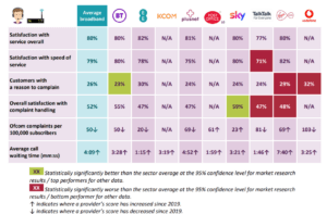Best UK Internet Broadband Service Provider (2022)