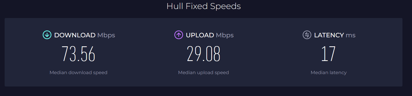 Best Broadband in Hull (2025) | Fast and Reliable Broadband in Hull