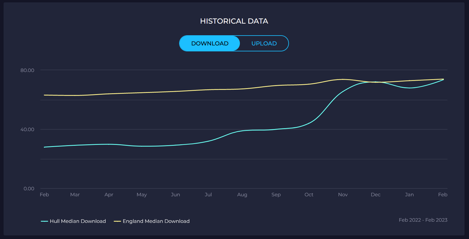 Best Broadband in Hull (2026) | Fast and Reliable Broadband in Hull