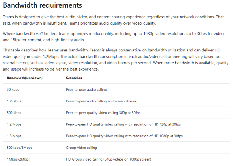 What is the minimum download and upload speed to run Microsoft Teams? - Broadband Deals, Reviews ...